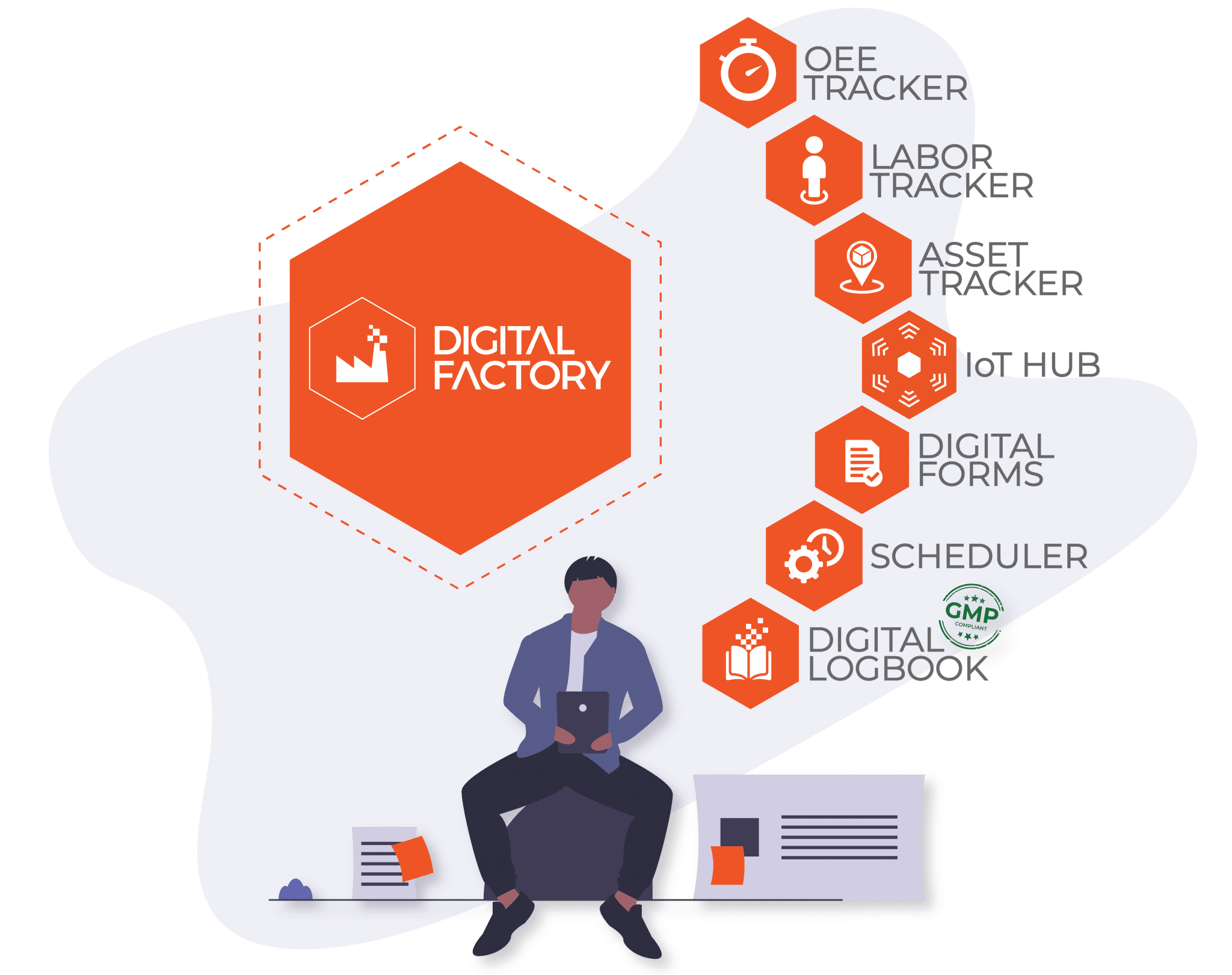 Digital Factory Platform - SCW.AI