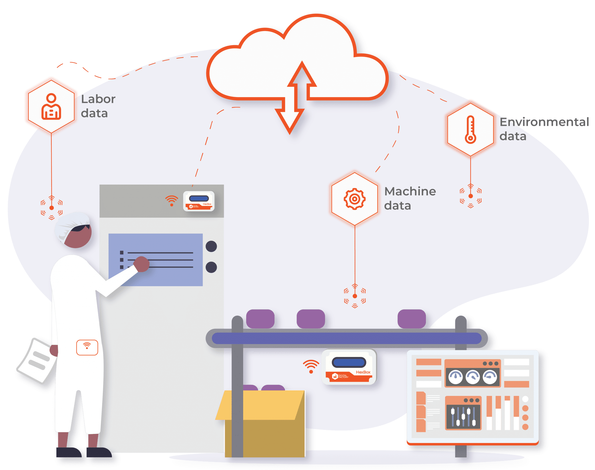 Digital Factory Platform - SCW.AI