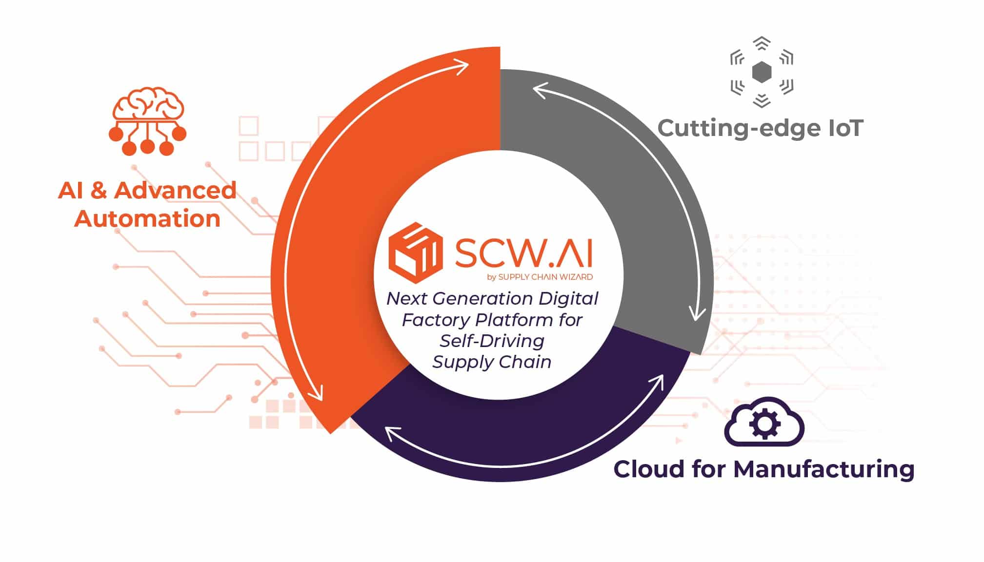 Supply Chain Wizard Launches SCW.AI - SCW.AI