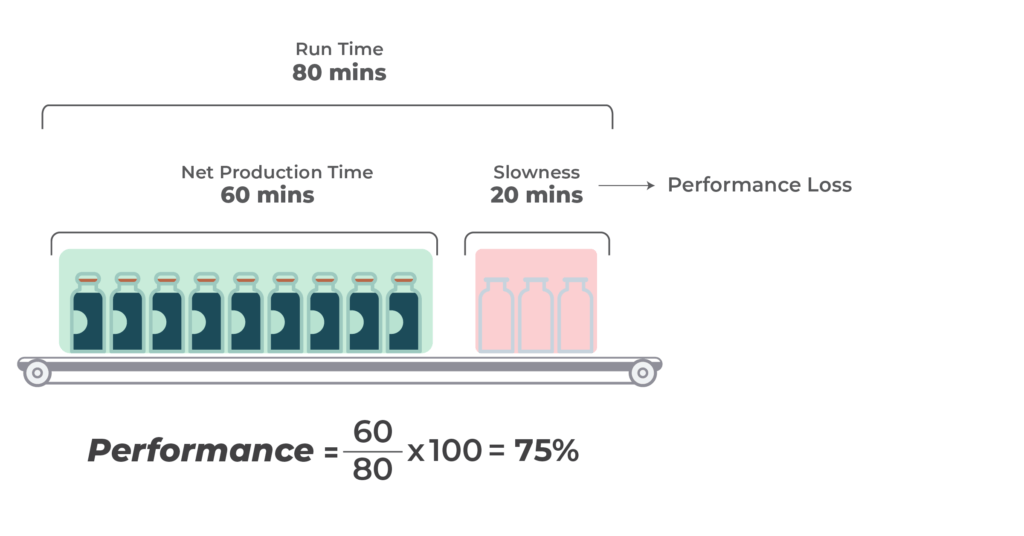 OEE Calculation: Optimizing Overall Equipment Efficiency