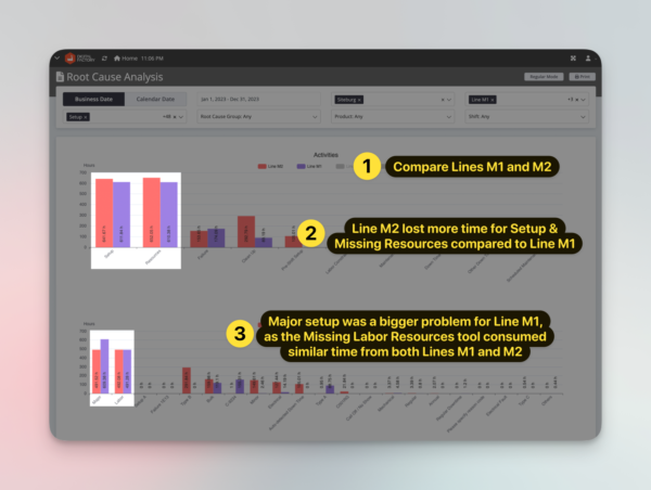 Cracking the Code of Limiting Downtime With Root Cause Analysis - SCW.AI