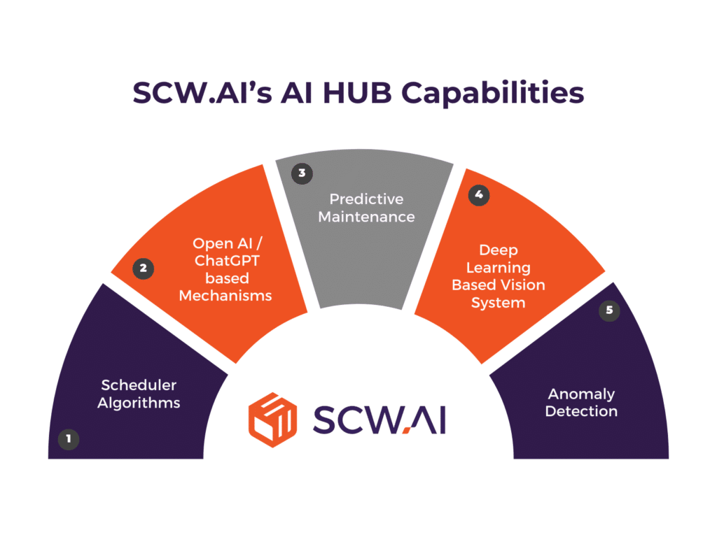 Predictive Maintenance with Machine Learning in 2026
