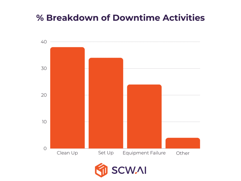 Predictive Maintenance with Machine Learning in 2025