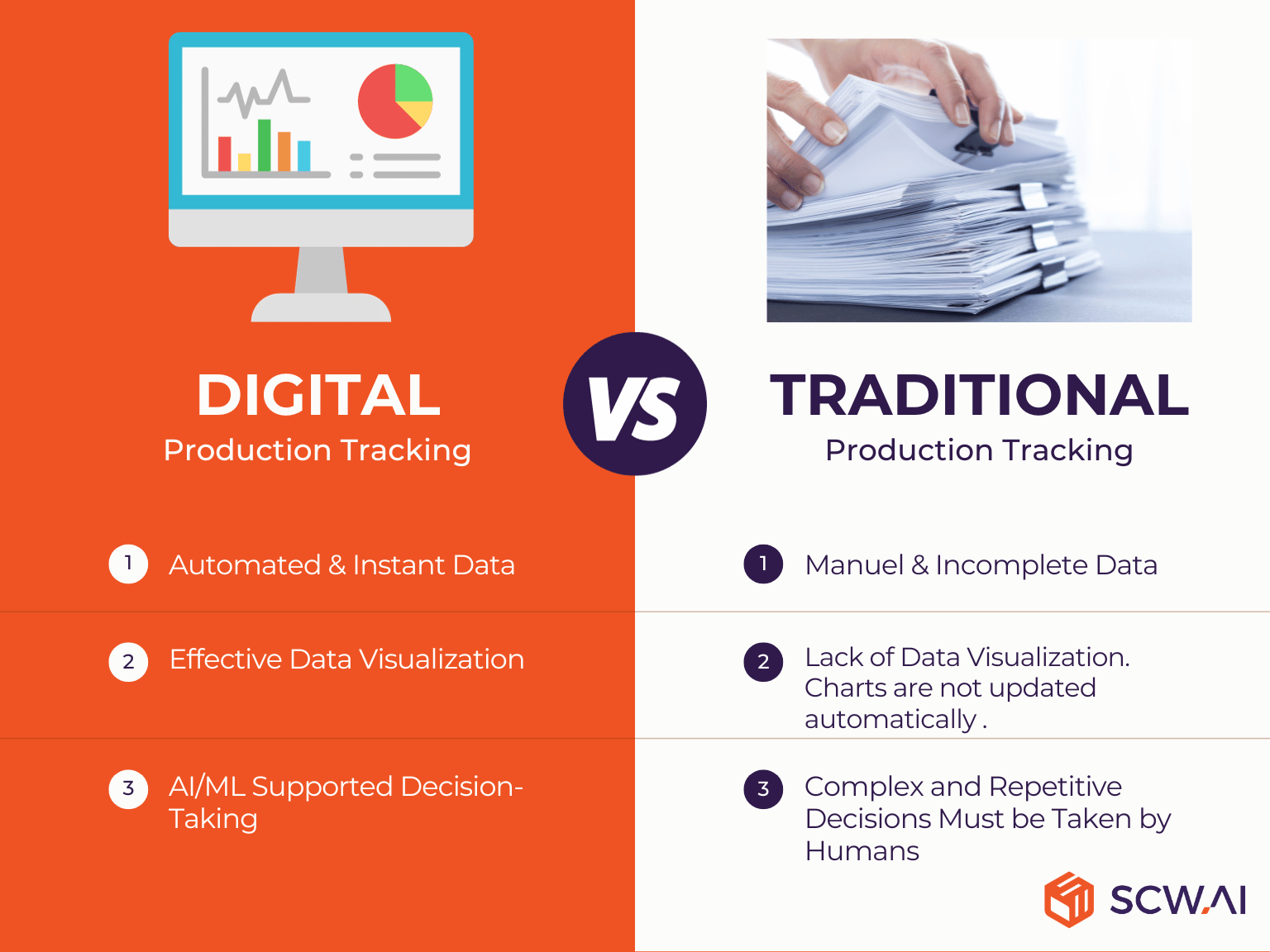 Factory of the Future: Production Tracking in the Era of Industry 4.0