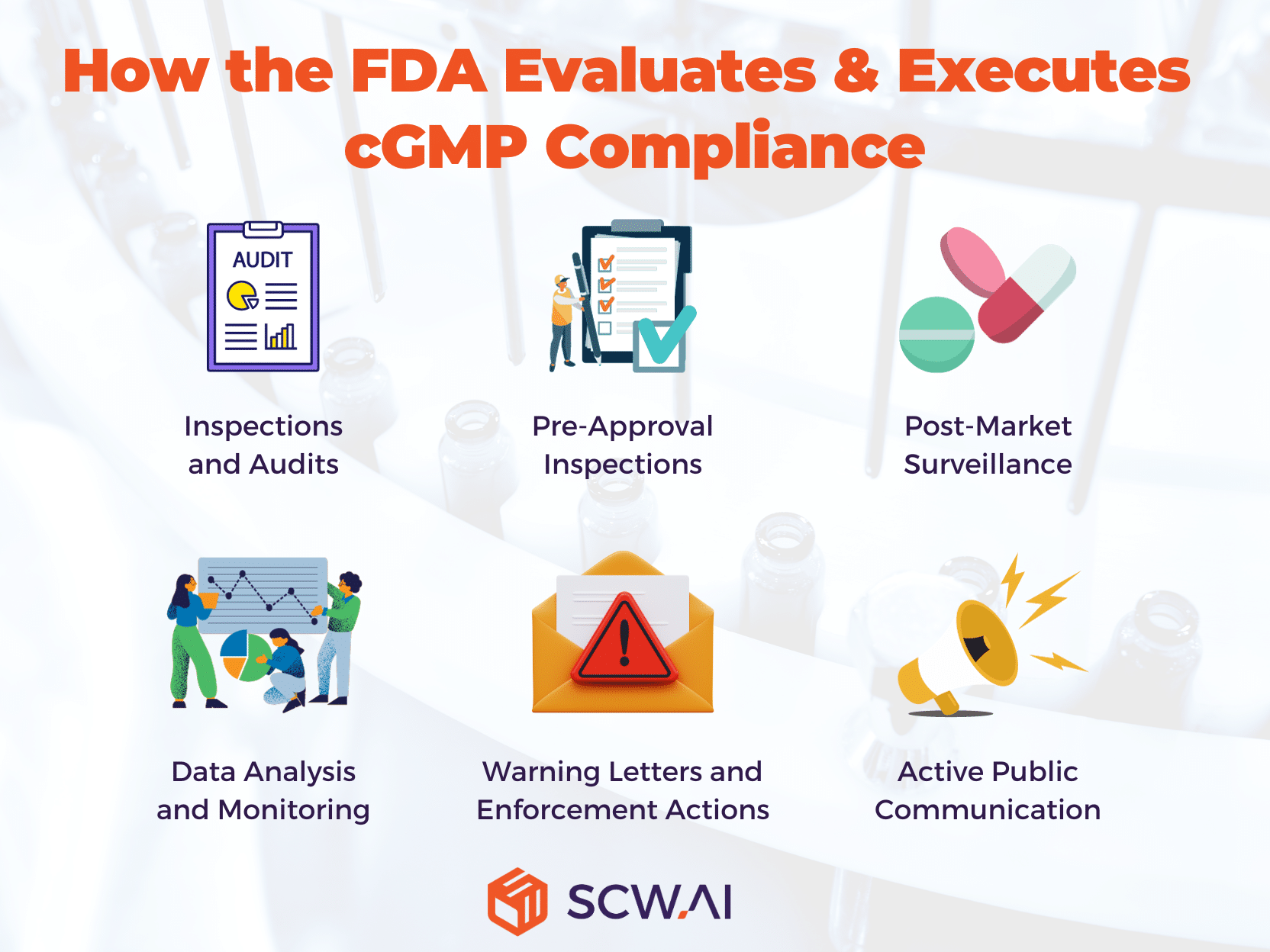 In-depth Guide to cGMP: Definition, Importance & Best Practices - SCW.AI