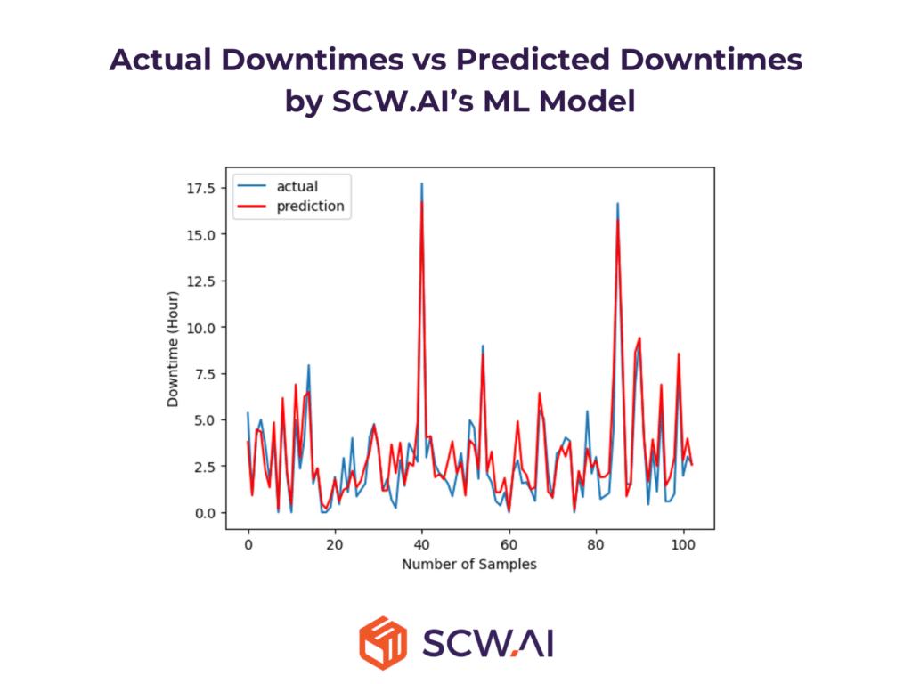 Predictive Maintenance with Machine Learning in 2025 Predictive Maintenance with Machine Learning in 2025