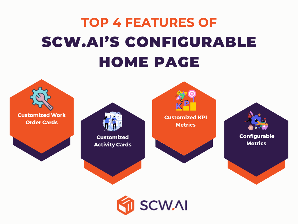 Configurable Home Page: Assist Workers to Adapt Digitalization