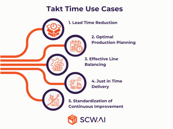 Takt Time in Manufacturing: Definition, Calculation & Applications
