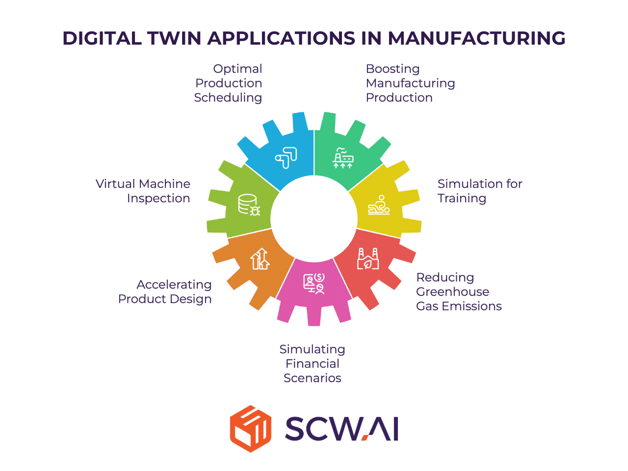 Digital Twin in Manufacturing: Turn Data into Knowledge