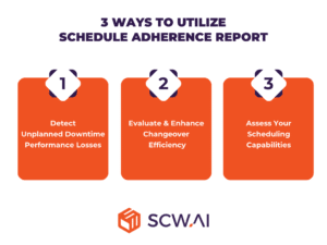 In-Depth Guide to Schedule Adherence Report for Manufacturers
