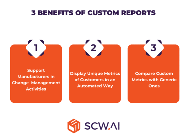 Custom Reports for Manufacturers: Benefits and Top 3 Examples
