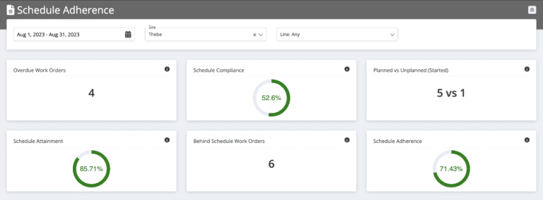 In-Depth Guide to Schedule Adherence Report for Manufacturers In-Depth Guide to Schedule Adherence Report for Manufacturers