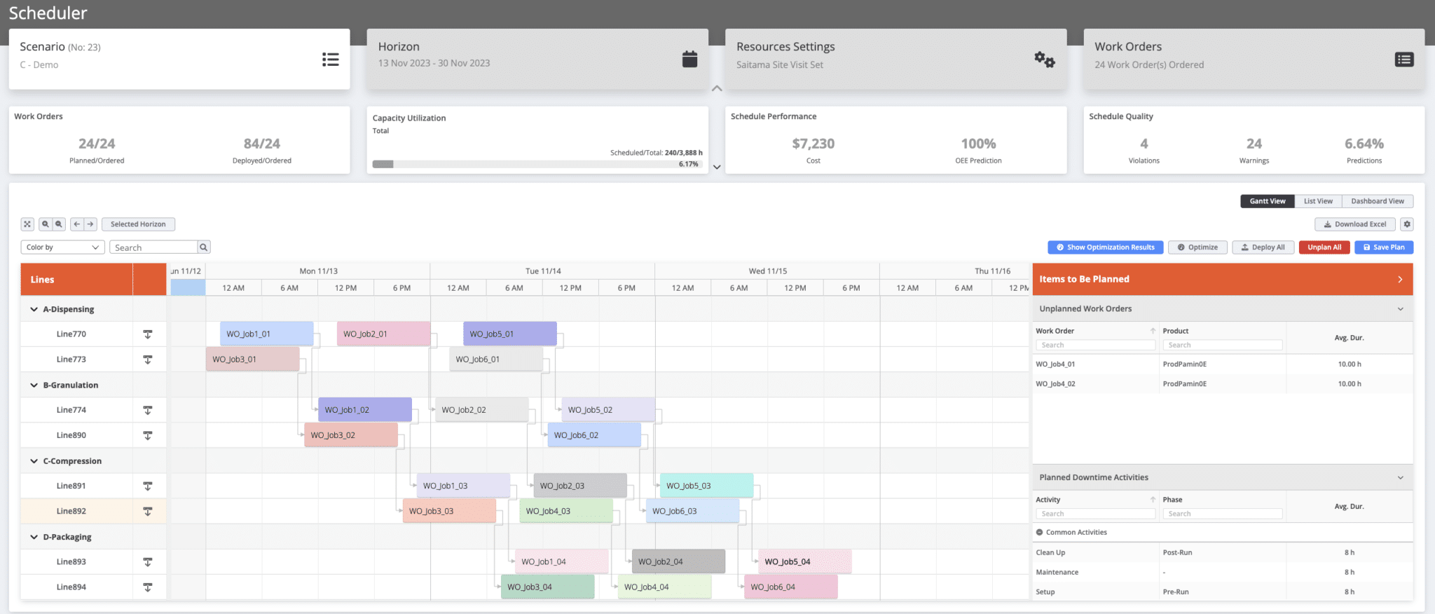 In-Depth Guide to Advanced Planning and Scheduling in 2026