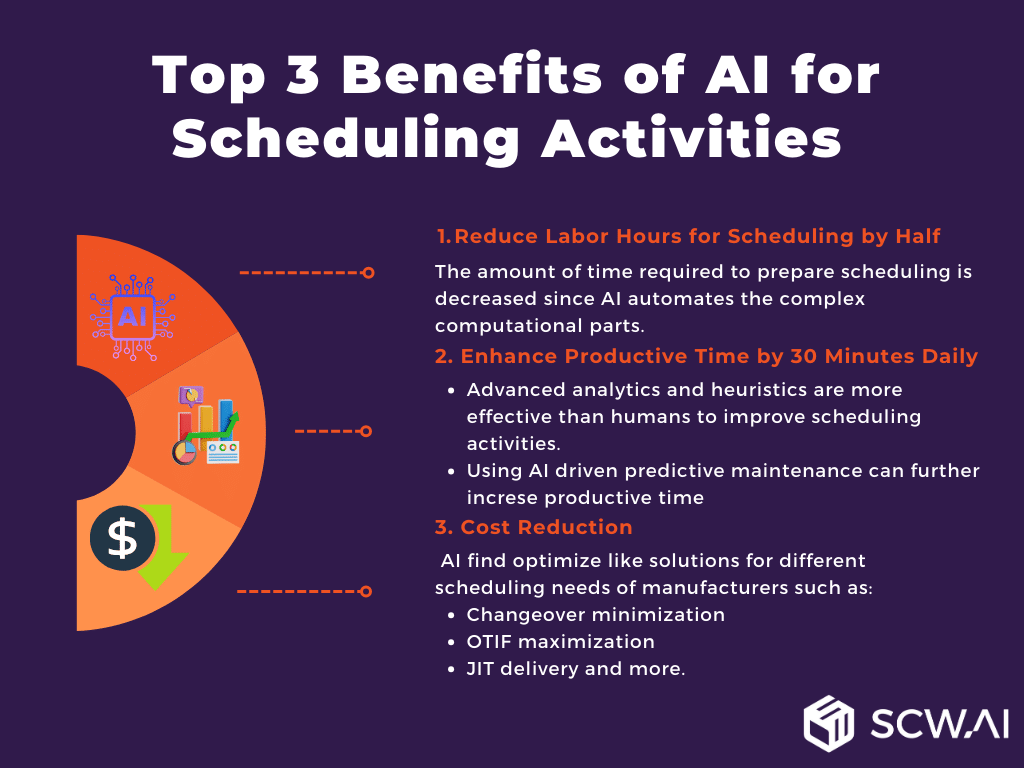 In-Depth Guide to Advanced Planning and Scheduling in 2024