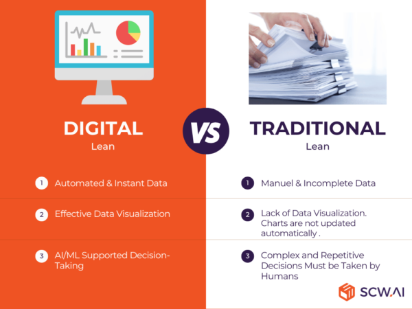 Digital Lean: Double the Impact of Your Lean Initiatives in 2025