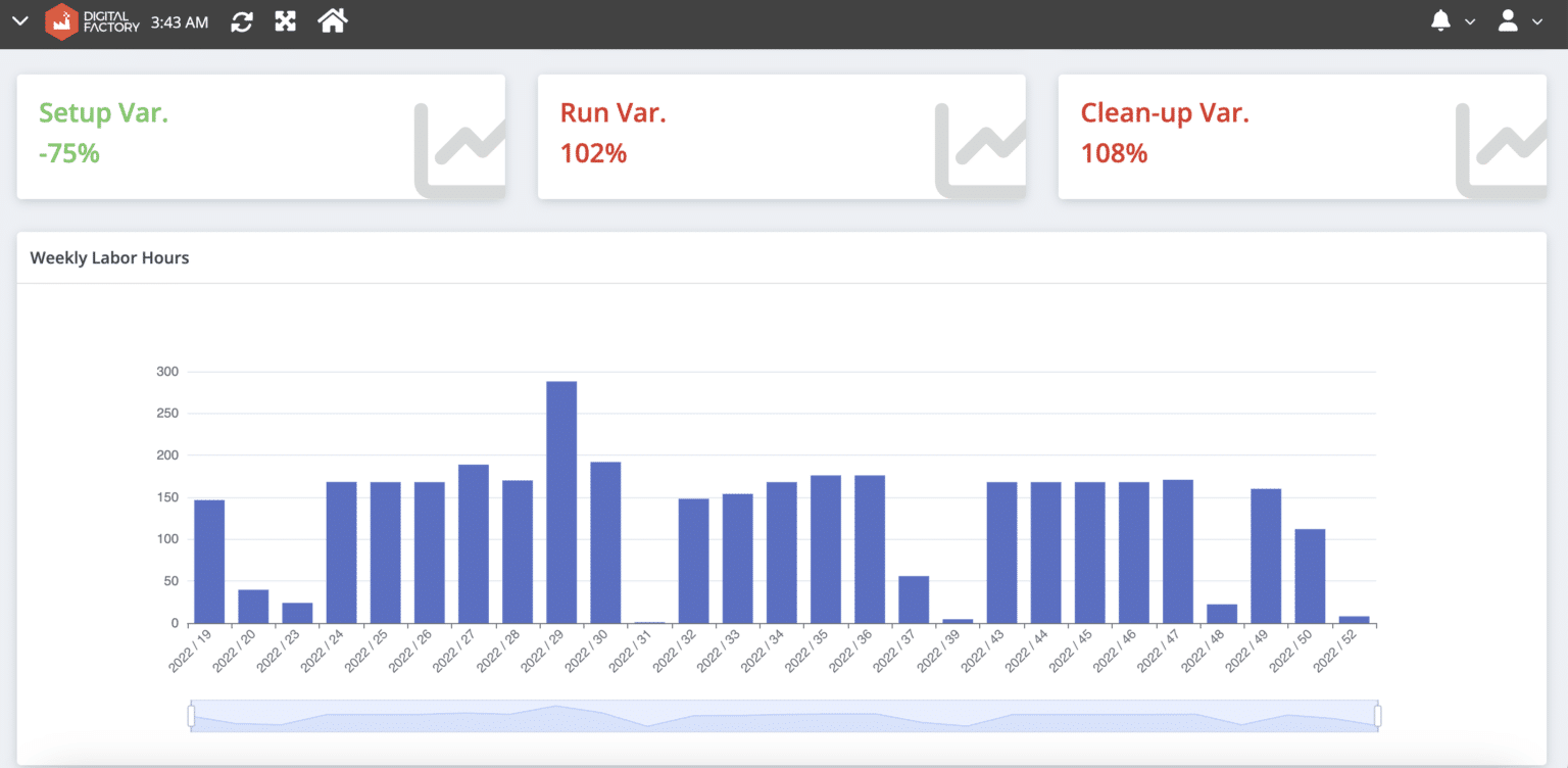 Line Balancing: Top Benefits and Ways to Achieve It in 2025