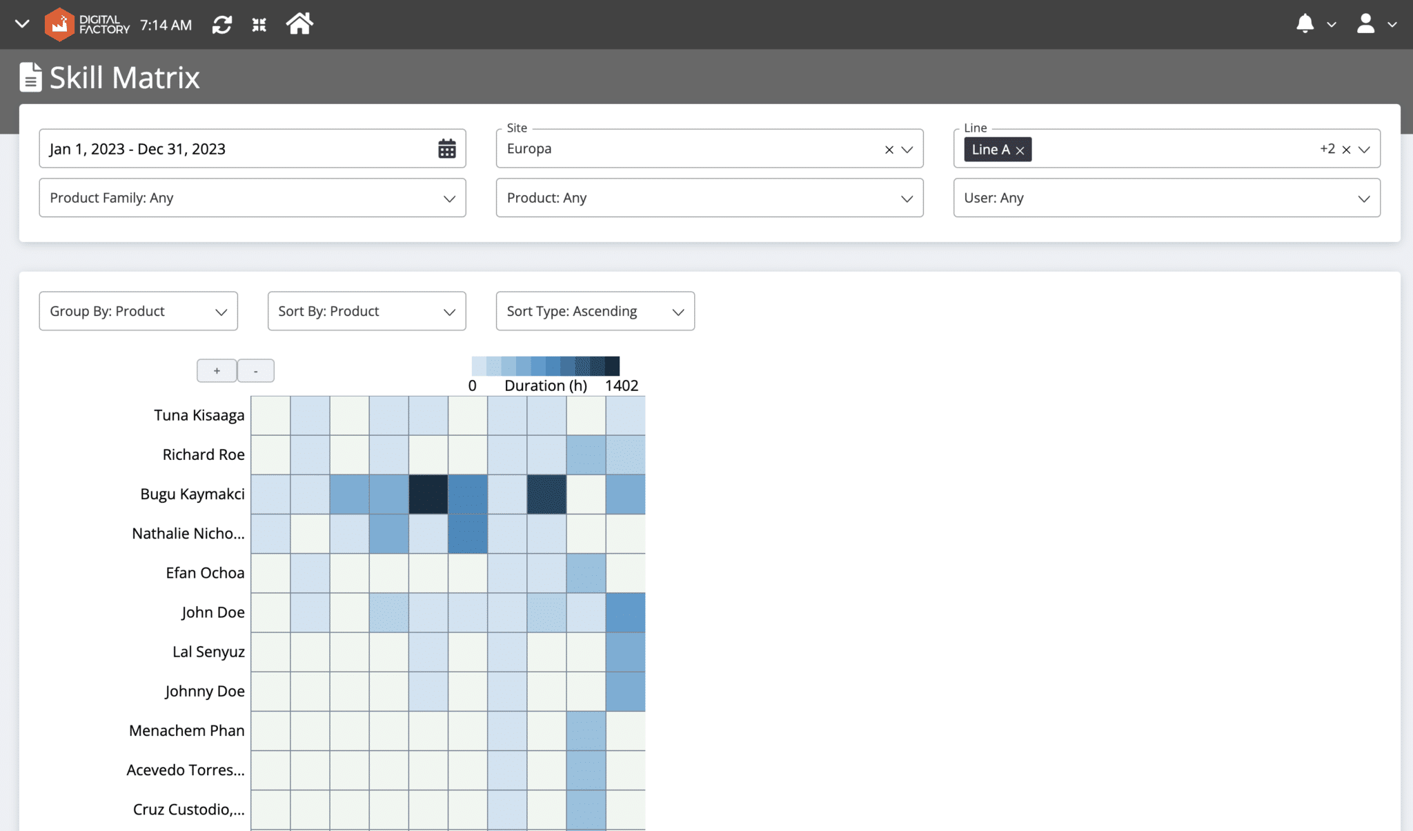 Work Order Management for Manufacturers: Steps & Best Practices
