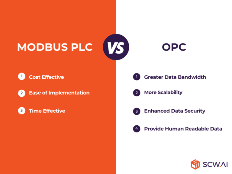 Modbus PLC: An Automated Way of Collecting Factory Data