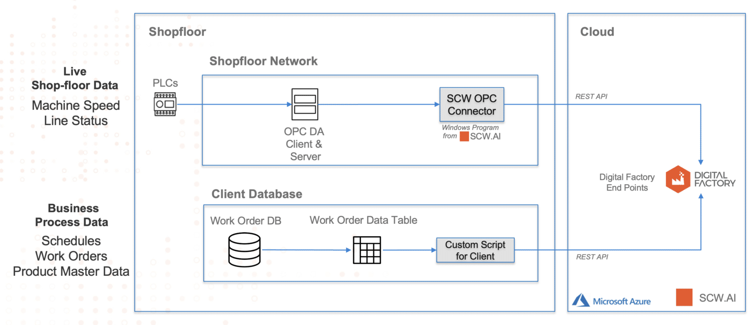 A Complete Guide to OPC Connection for Manufacturers in 2026