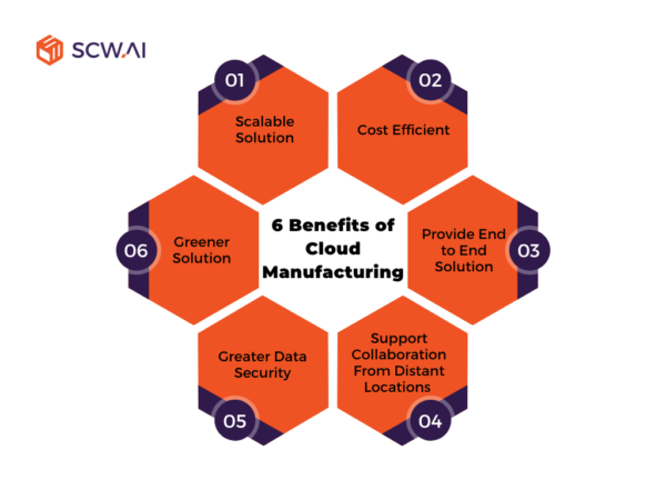 Mastering Cloud Manufacturing: Essential Guide for Factory Leaders