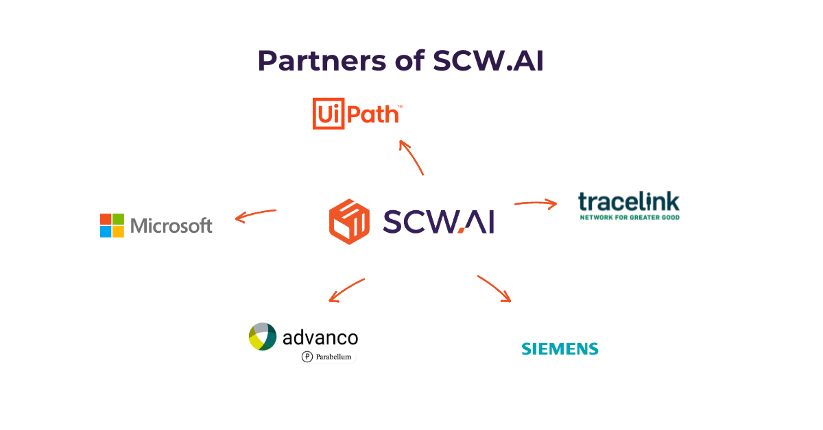 Our Partners - SCW.AI