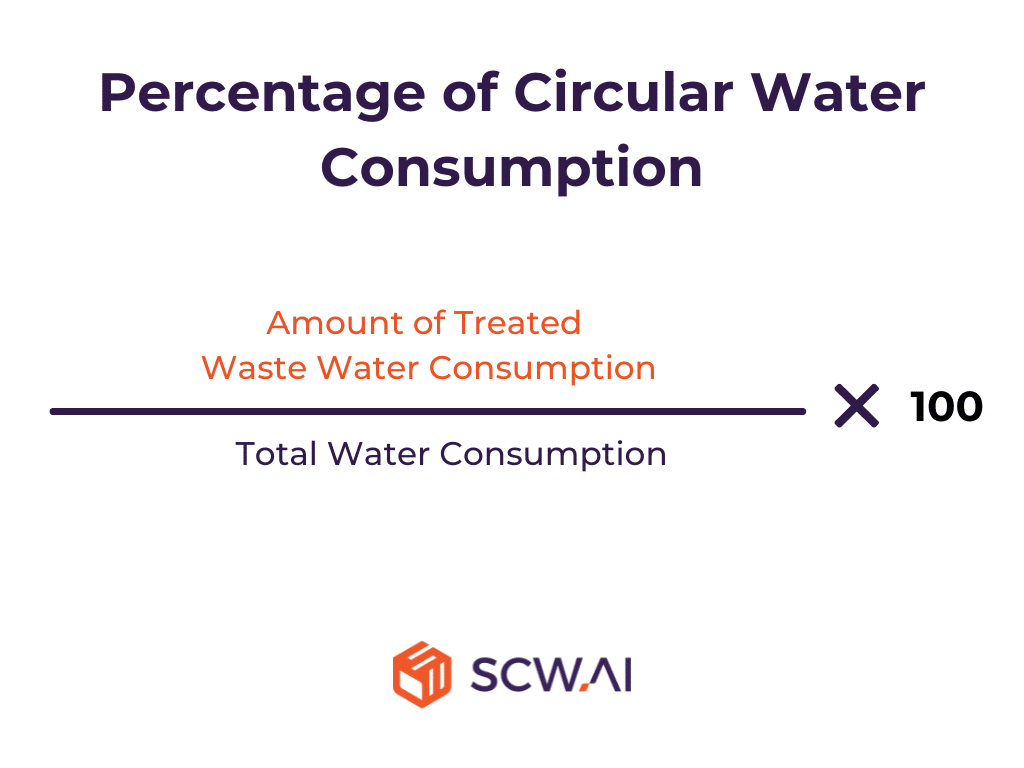 60+ Manufacturing KPIs That Every Factory Leader Must Know
