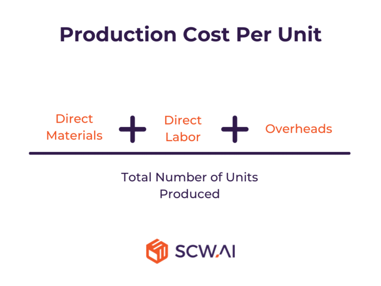 60+ Manufacturing KPIs That Every Factory Leader Must Know
