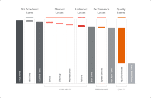 SQCDP Board: Enhance Your Factory's Management in 2025