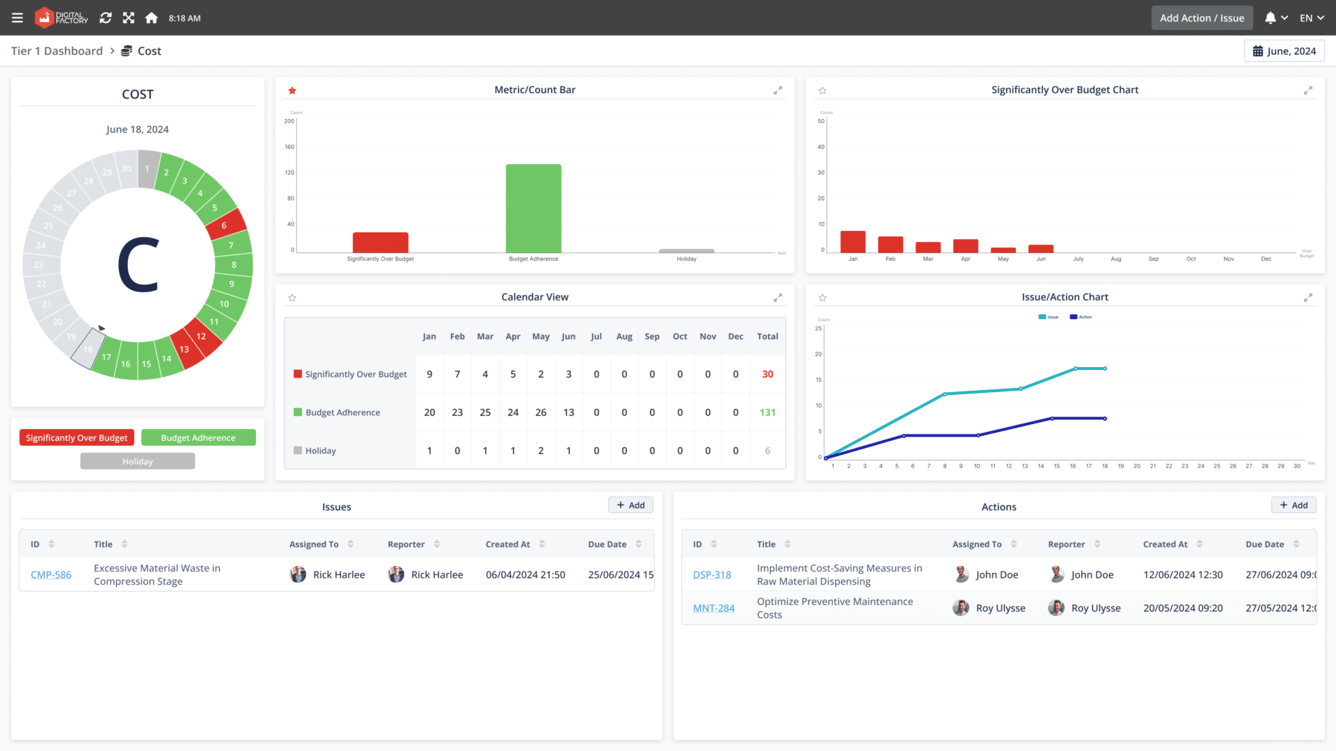 Sqcdp Board Enhance Your Factorys Management In 2025
