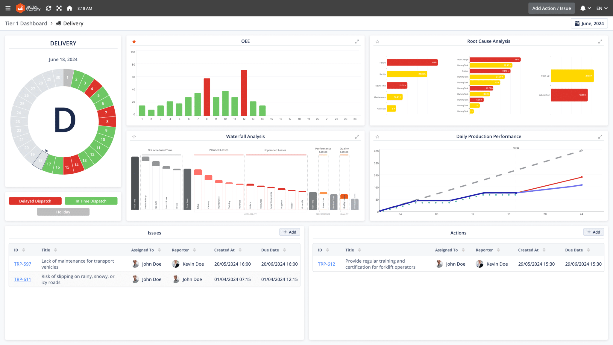 SQCDP Board: Enhance Your Factory's Management in 2025