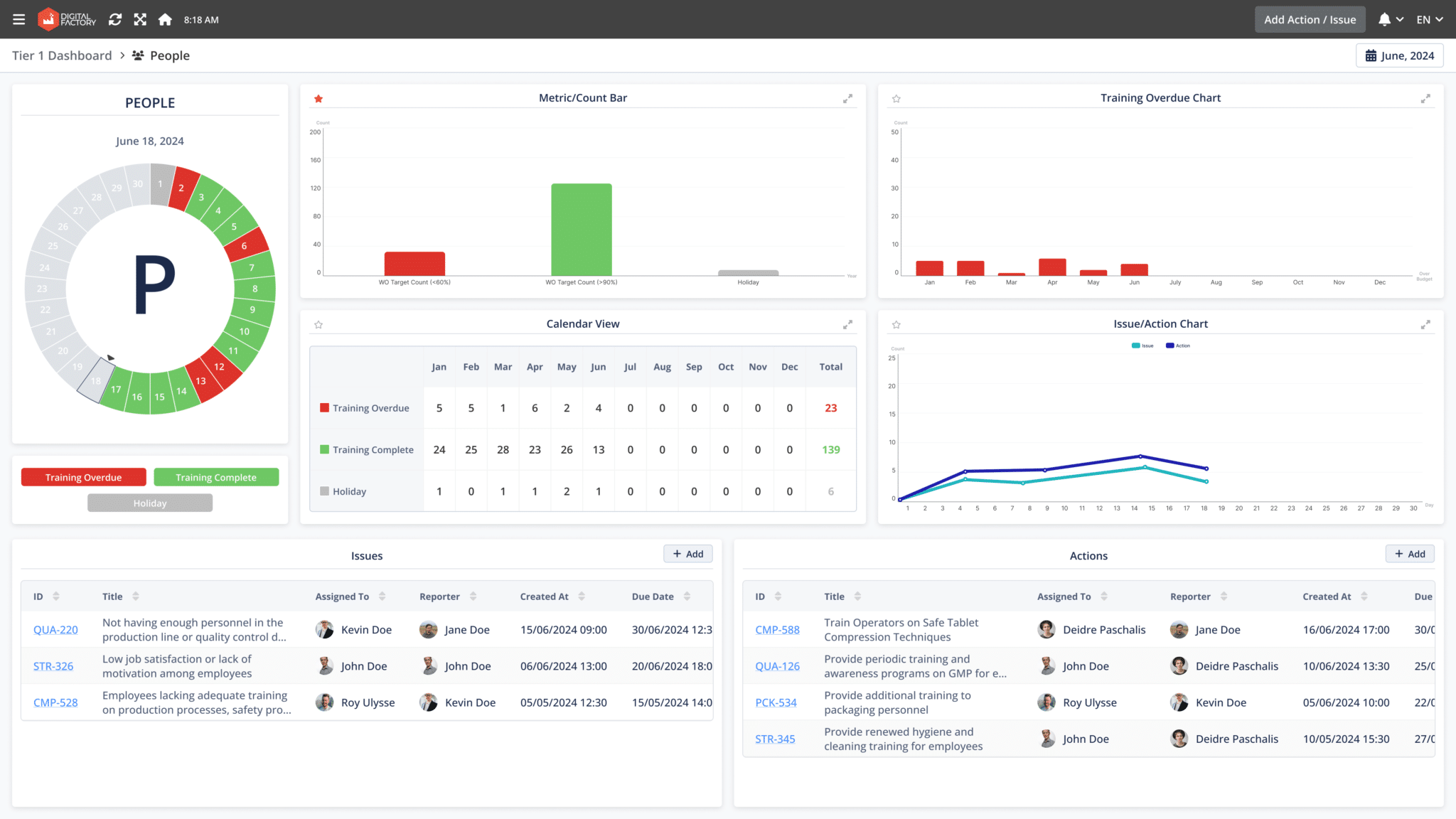 SQCDP Board: Enhance Your Factory's Management in 2025