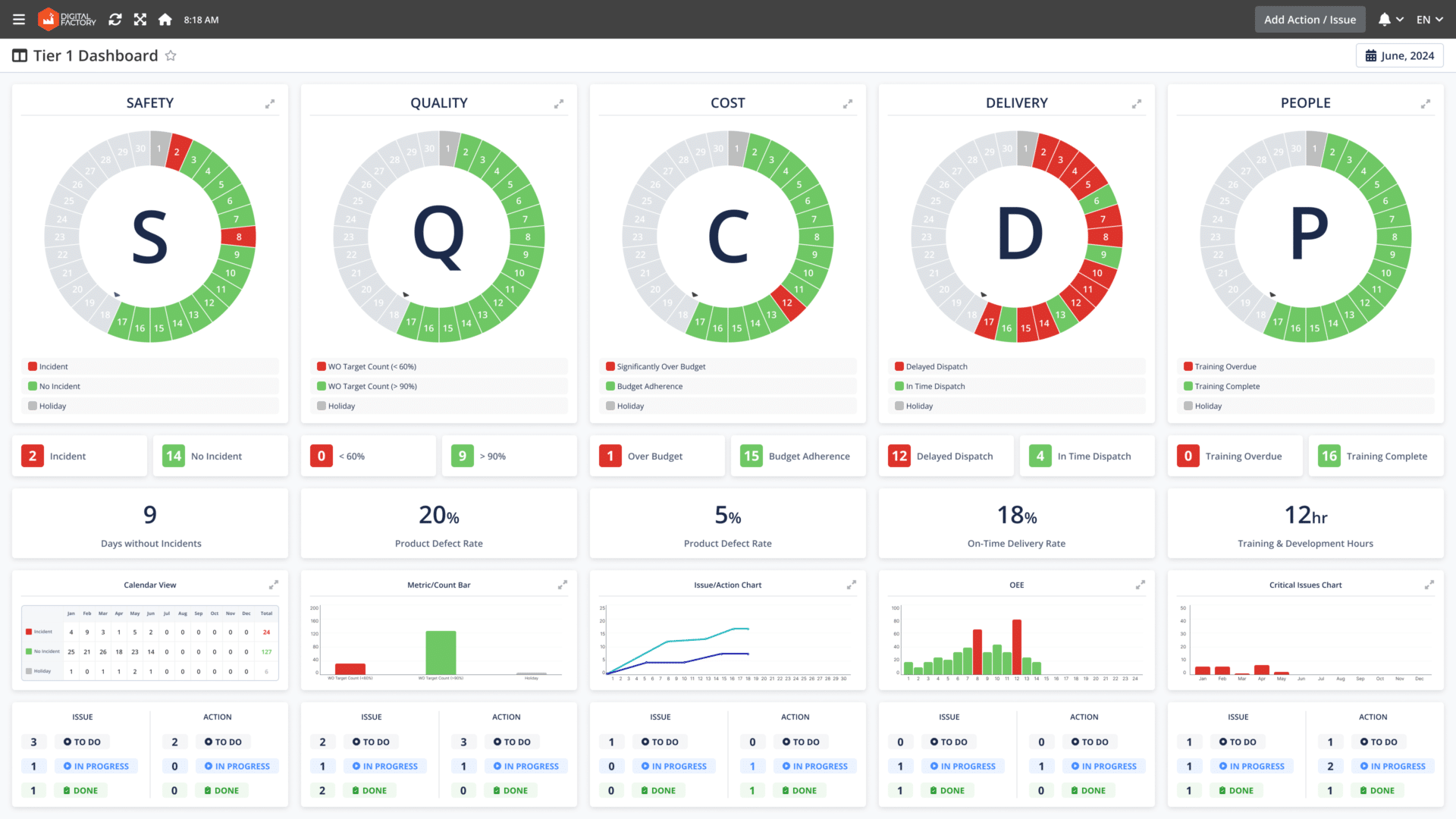 SQCDP Board: Enhance Your Factory's Management in 2025