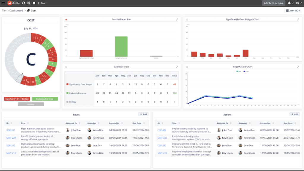 SQCDP Board: Enhance Your Factory's Management in 2026