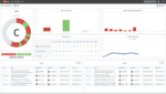 SQCDP Board: Enhance Your Factory's Management in 2026