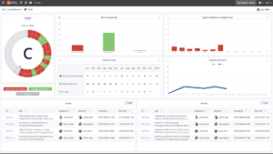 SQCDP Board: Enhance Your Factory's Management in 2025