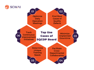 SQCDP Board: Enhance Your Factory's Management in 2025