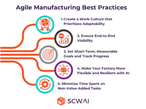 Agile Manufacturing: A Strategy for Longevity in Industrial Organizations