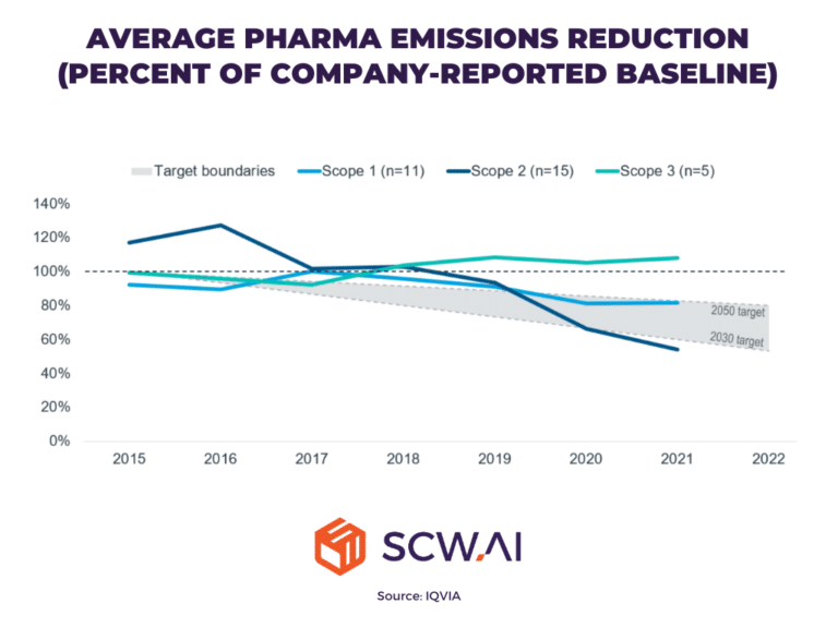 In-depth Guide to Pharma Sustainability: Trends, Challenges, and Best ...
