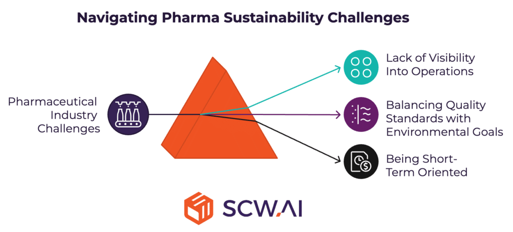 In Depth Guide To Pharma Sustainability Trends Challenges And Best