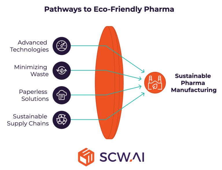 In-depth Guide to Pharma Sustainability: Trends, Challenges, and Best ...