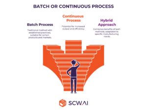 Batch Process vs Continuous Process for Pharma Manufacturers