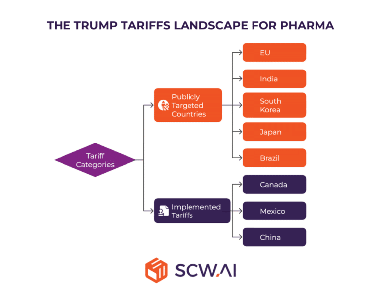 Navigating Trump Tariffs: Reshoring & Capacity Maximization Tips for ...