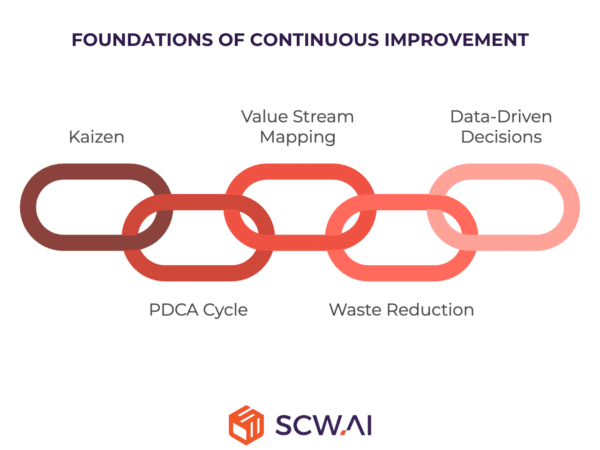 The Ultimate Guide to Operational Excellence in Manufacturing