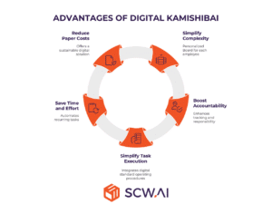 Digital Kamishibai Board: Your Key to Modern Lean Management in 2026