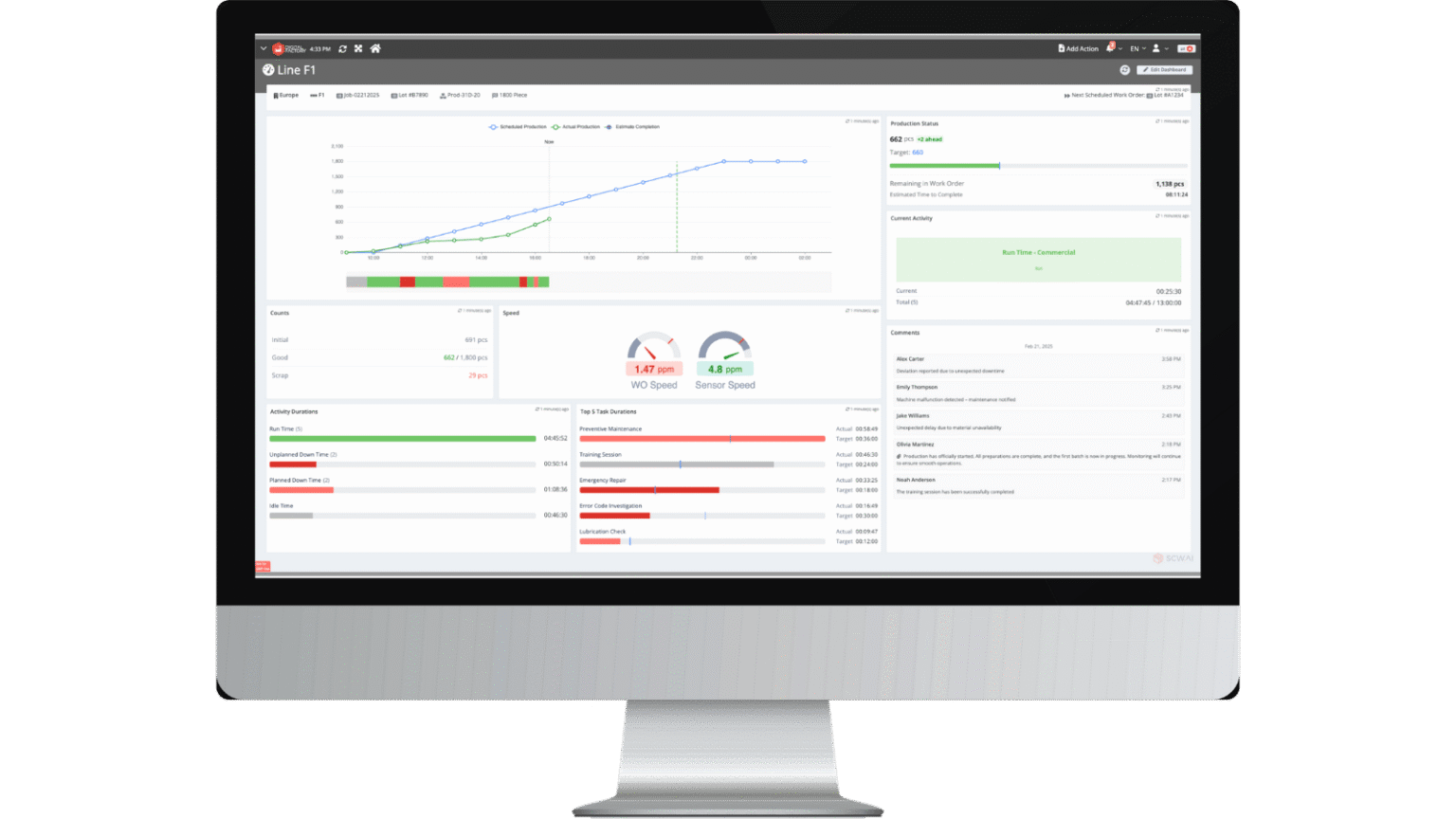 Helping Hikma Achieve Greater Efficiency with Digital Factory - SCW.AI