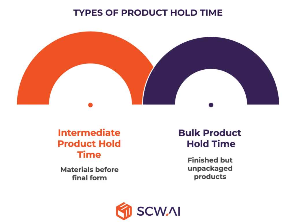 Process Hold Time: Ensuring Pharmaceutical Compliance and Efficiency in ...