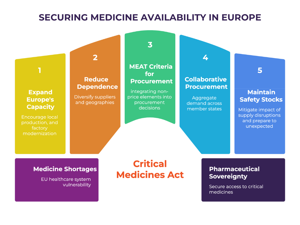 Securing Europe’s Medicine Supply: Can Factory Modernization Deliver ...
