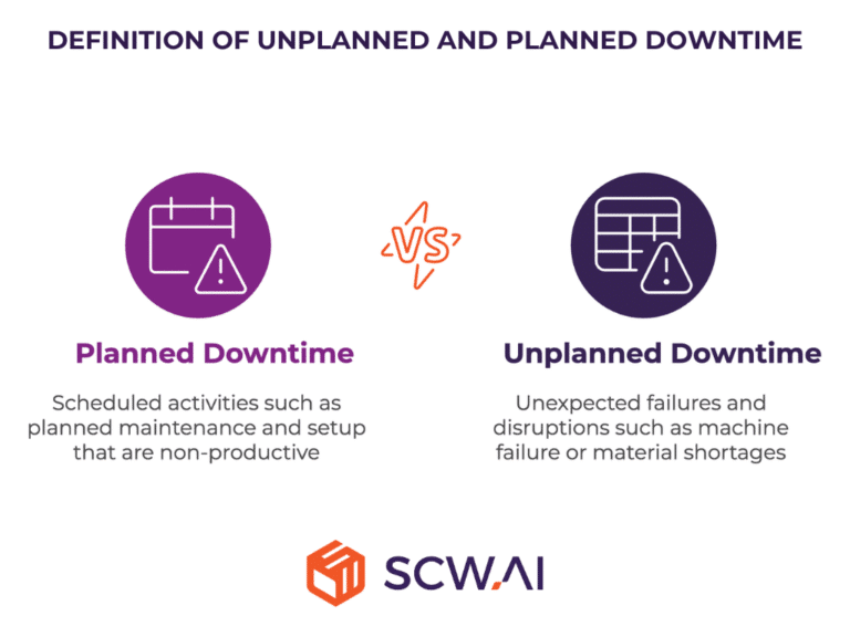 Downtime in Manufacturing: A Practical Guide to Calculation, Cost, and ...