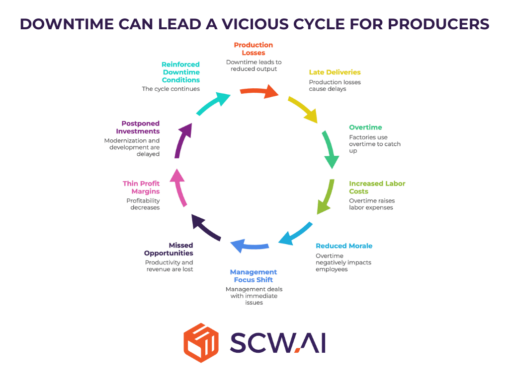 Downtime in Manufacturing: A Practical Guide to Calculation, Cost, and ...