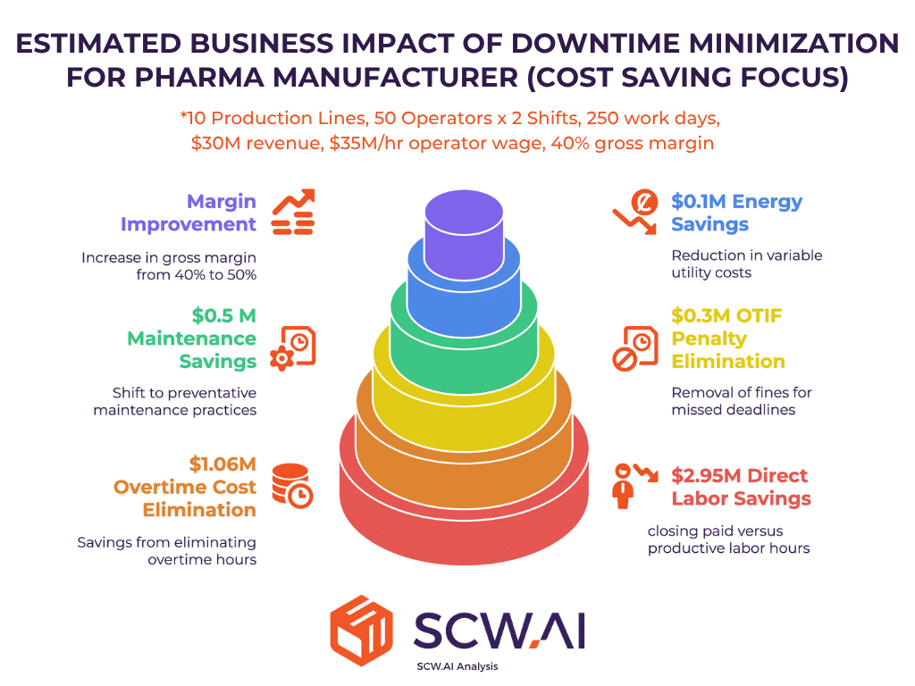 Downtime in Manufacturing: A Practical Guide to Calculation, Cost, and ...